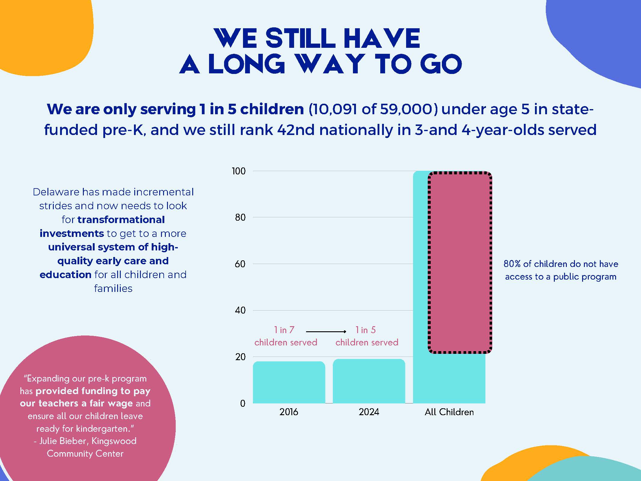Rotary Club of Wilmington Delaware